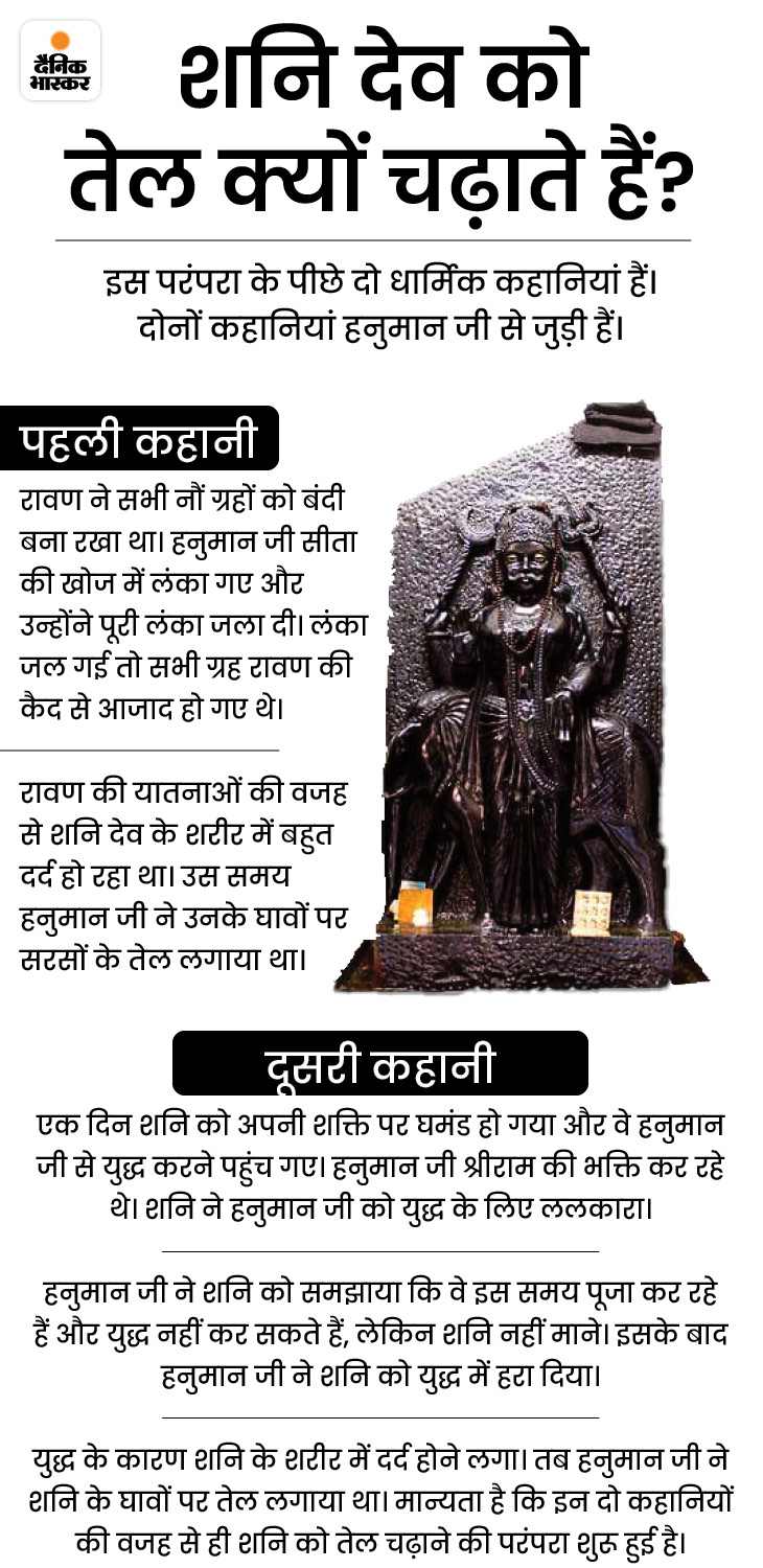 Shani Jayanti On 19 May Offer Shami Leaves To Shani 10 Names Of Lord Shani Jayanti On 19 May Offer Shami Leaves To Shani 10 Names Of Lord