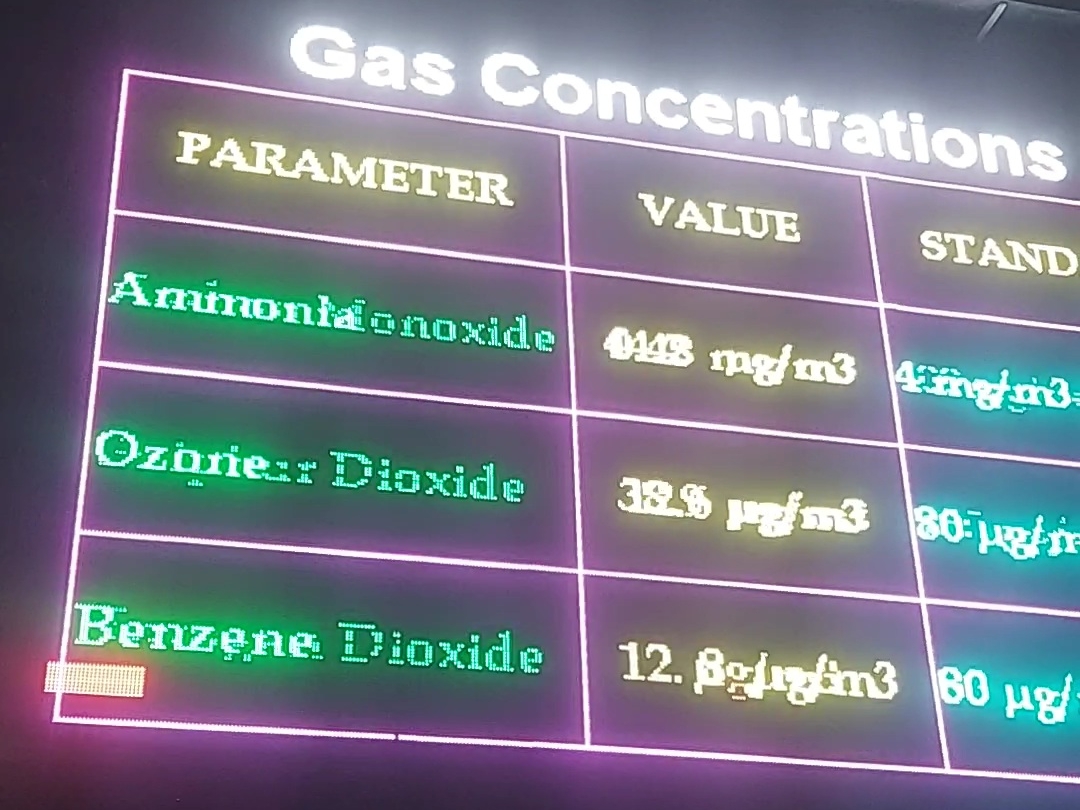 CAAQMS displays started at two places in Baran | बारां में 2 जगह शुरू ...