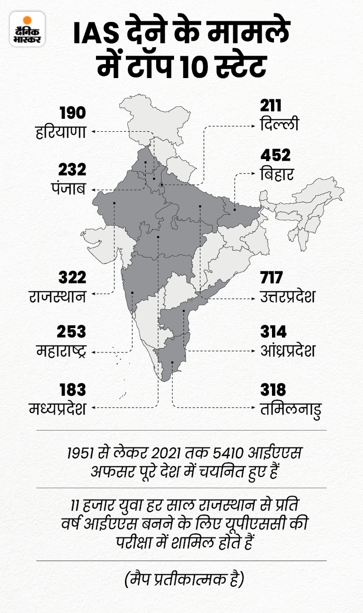 UPSC Topper State Wise Ranking; Rajasthan, Uttar Pradesh, Bihar Leading ...