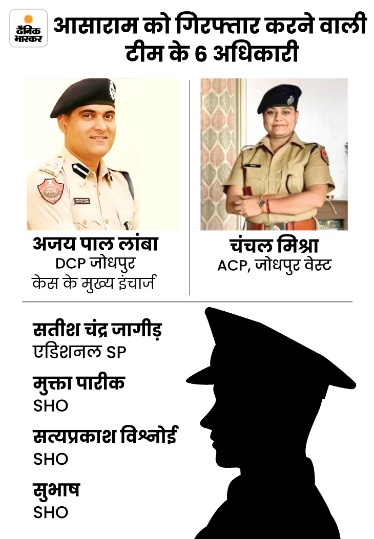 Asaram Ek Hi Banda Kafi Hai Moive Controversy; Advocate PC Solanki Vs ...