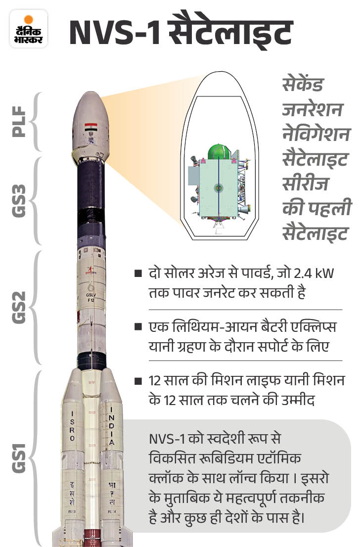ISRO Satellite GSLV F12/NVS -1 Launch Video Update | Kargil War | इसरो का नेविगेशन सैटेलाइट NVS ...