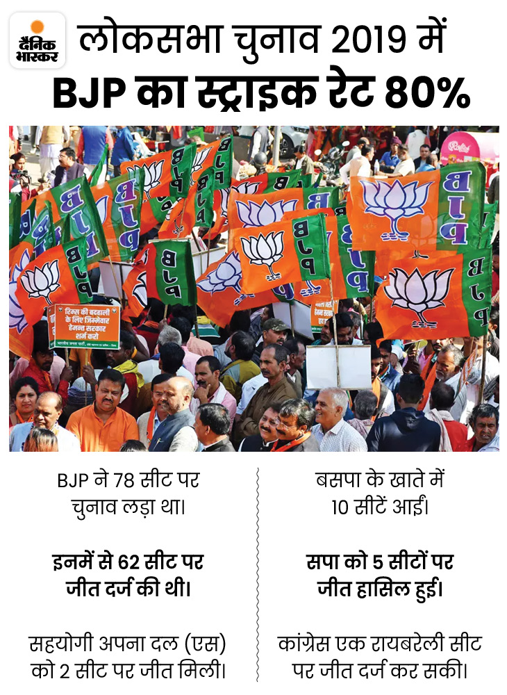 BJP's master plan for Lok Sabha elections 2024, party will complete 30 ...