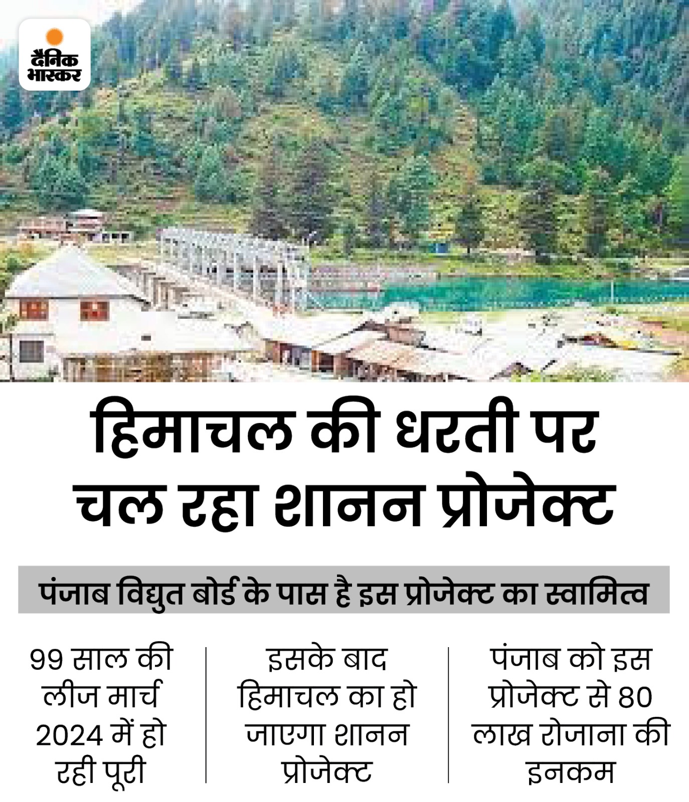 Shanan project handed over to Himachal in time | Chief Minister ...