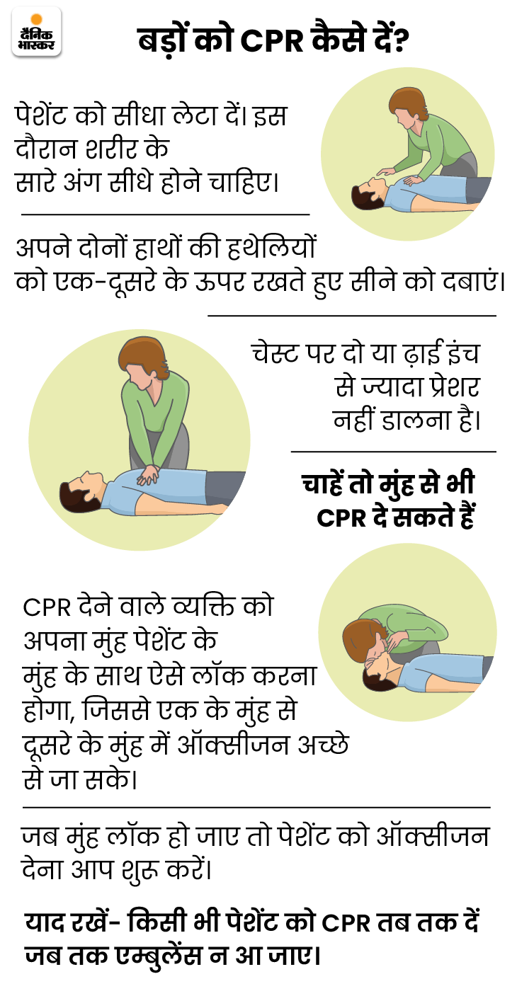 Child level doctors were trained for cardiac arrest in Varanasi