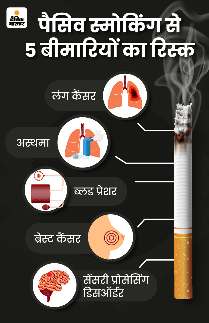 Smoking Side Effects Vs Lung Cancer; Understanding Passive Smoking and ...