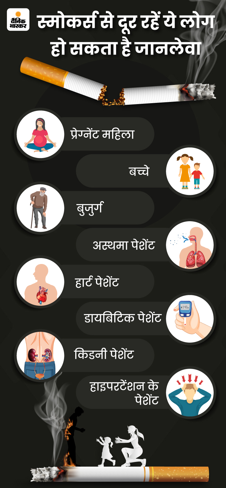 Smoking Side Effects Vs Lung Cancer; Understanding Passive Smoking and ...