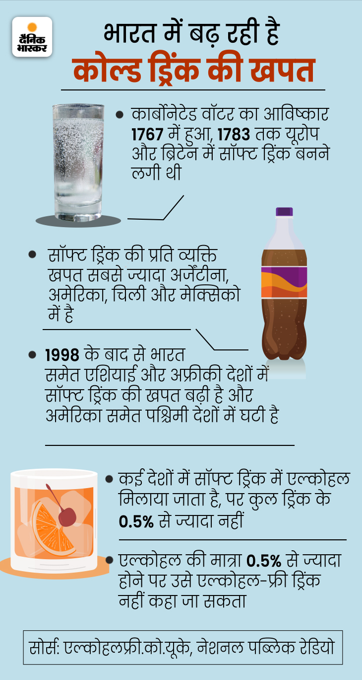 Why Coke-Pepsi could not beat Thumsup; Batliwala, bantawala, sodawala titles made from this ...