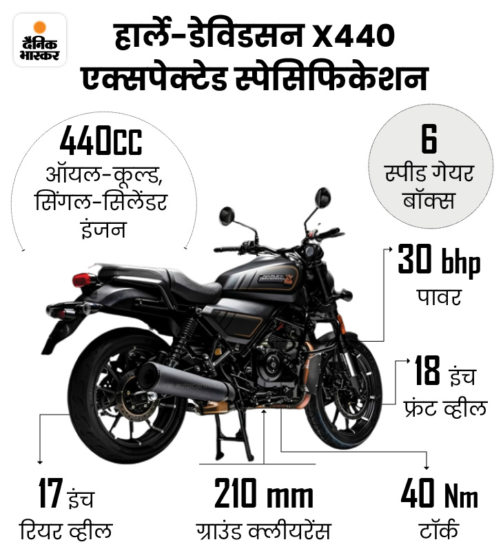 Harley-Davidson X440 will be launched in India after two days | हार्ले ...
