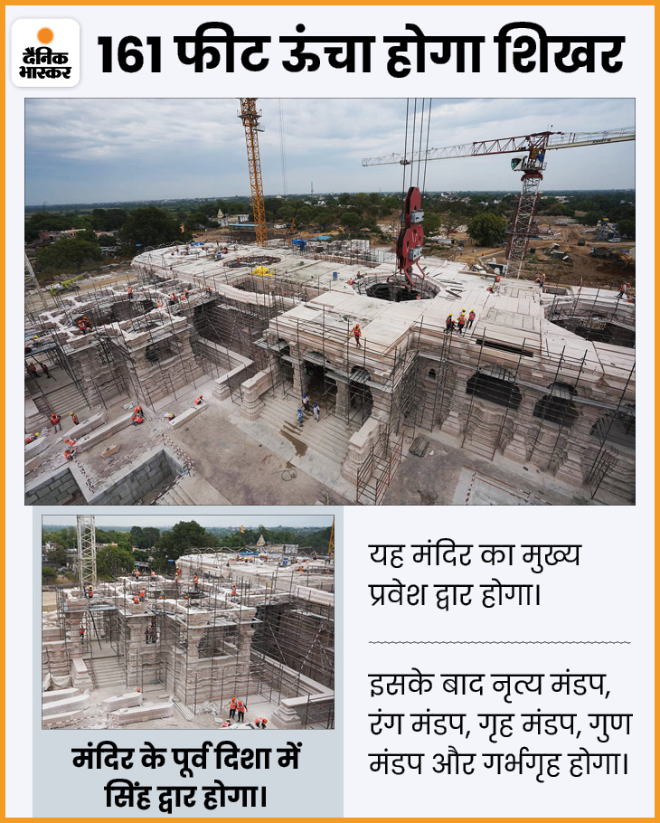 Ayodhya Ram Mandir Update; Tirth Kshetra Trust Invites PM Modi for Ram ...