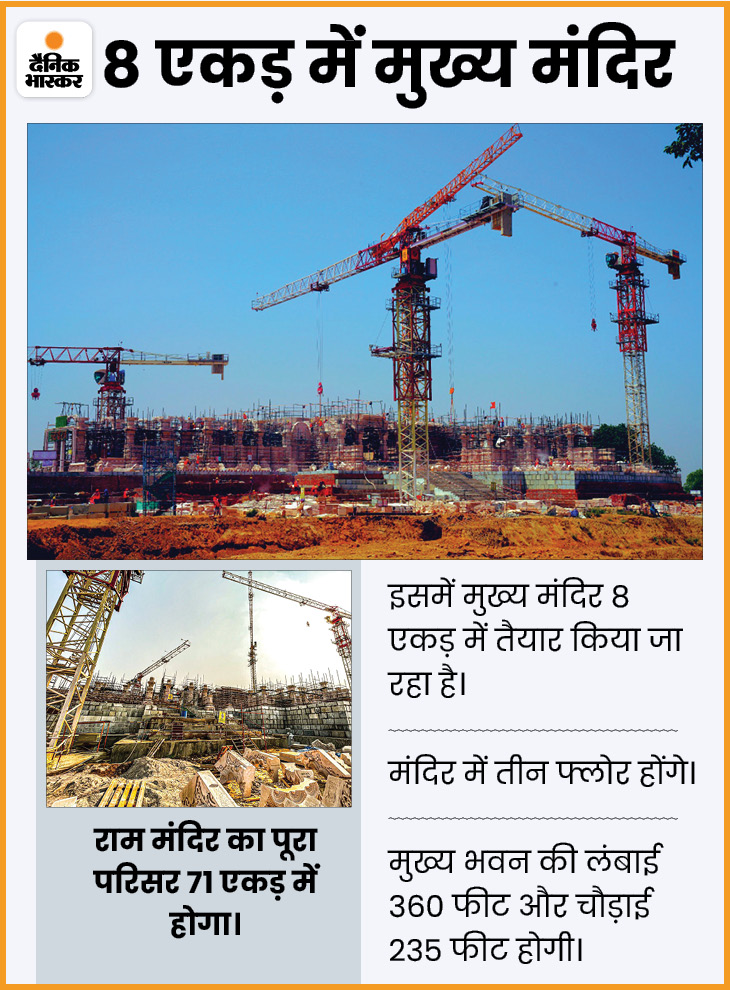 Ayodhya Ram Mandir Update; Tirth Kshetra Trust Invites PM Modi for Ram ...