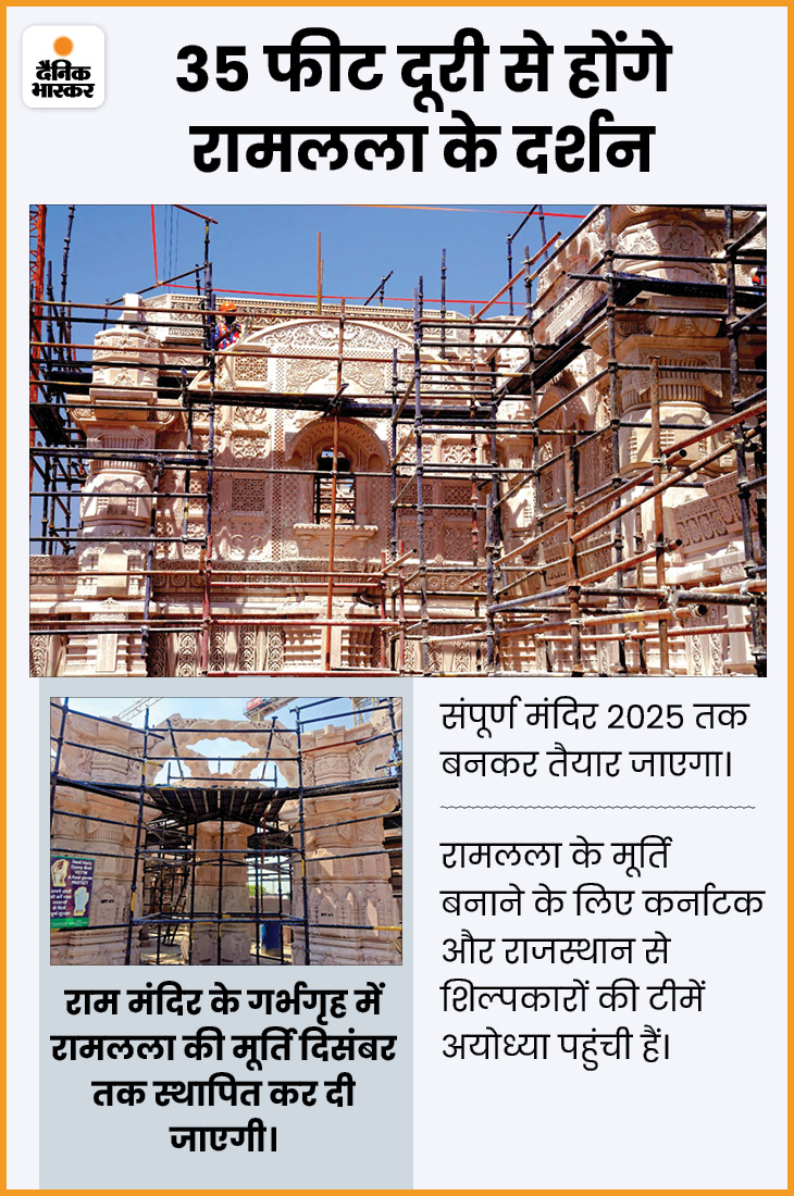 Ayodhya Ram Mandir Update; Tirth Kshetra Trust Invites PM Modi for Ram ...