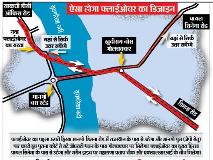 Tender drawn six months after the foundation stone of Mango flyover ...