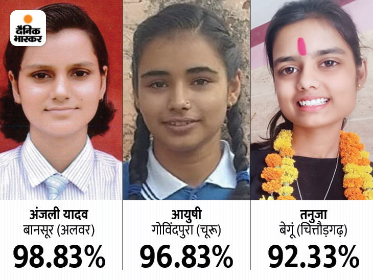 RBSE 10th Result | Rajasthan Board 10th Class 2023 Toppers List Update
