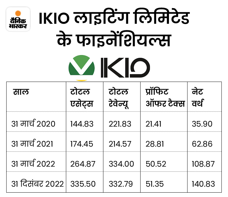 IKIO Lighting's IPO will open on June 6, shares will be listed in the ...
