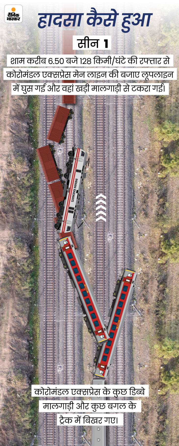 Odisha Train Accident Reasons Explained; Coromandel Express Train ...