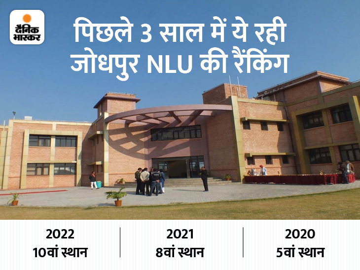 NIRF Top Colleges Ranking List Update; Jodhpur National Law University ...