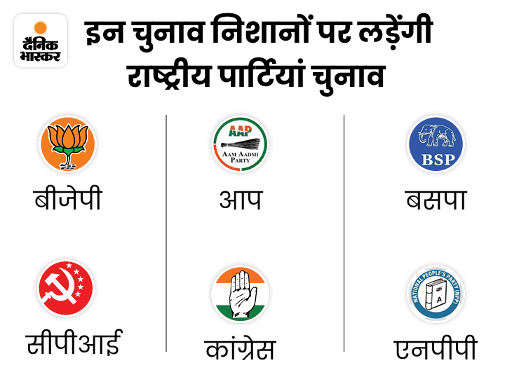 Haryana State Election Commission Municipal Corporation election mark ...