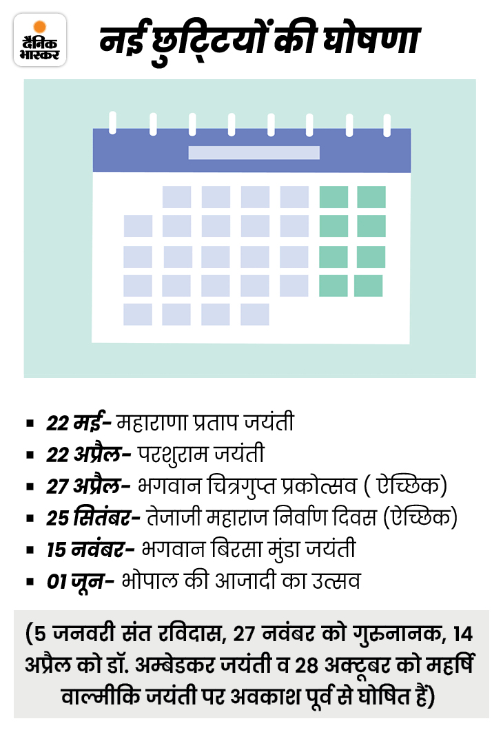 MP Government Holidays List 2023; Shivraj Singh Chauhan Election ...