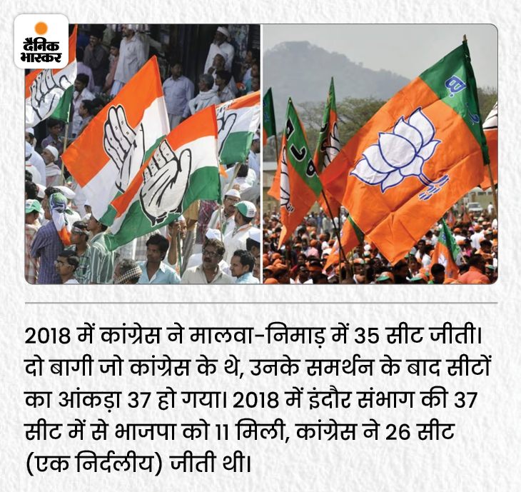 Digvijaya Singh Congress | Madhya Pradesh Congress Indore Seats Strategy | दिग्विजय ने प्रेस ...