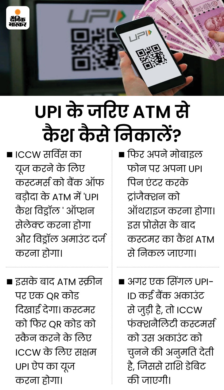 Bank of Baroda launches facility for cash withdrawals using UPI on its ATMs | अब ATM से UPI का ...