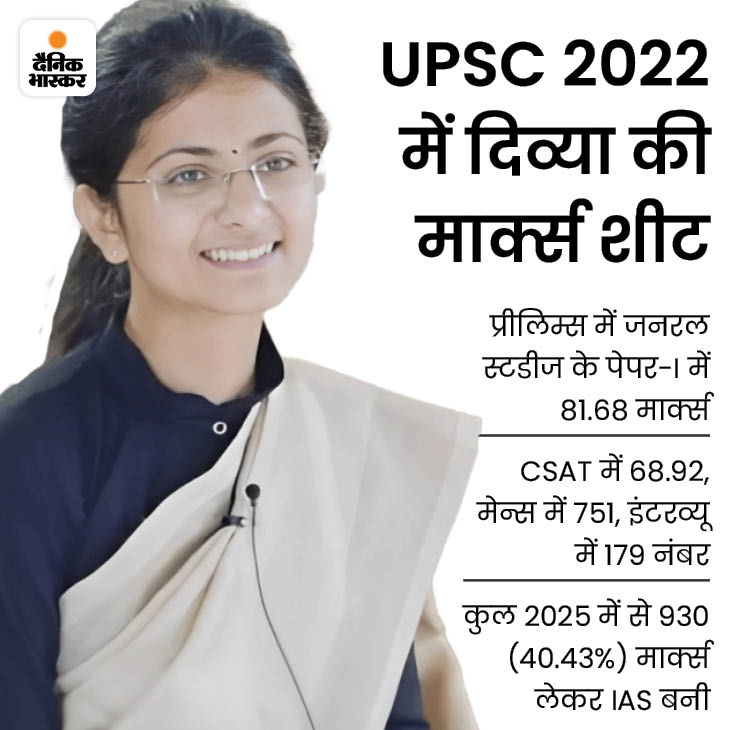 Mahendragarh Village Nimbi Girl Divya Tanwar Cracked UPSC 2022 | IAS ...