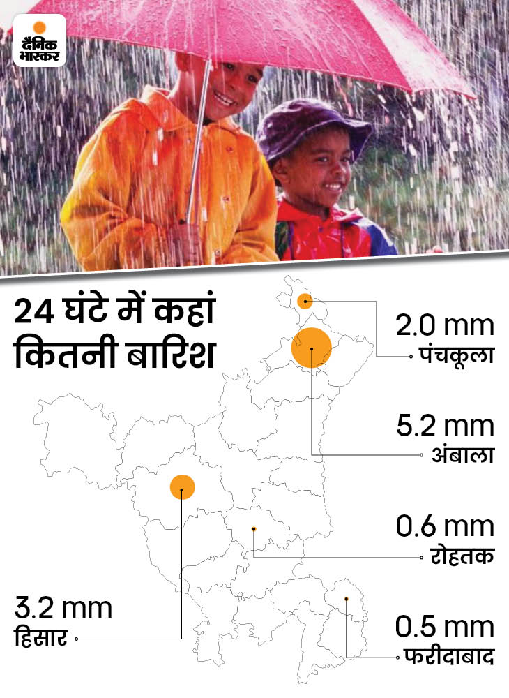 Haryana Monsoon Forecast; Panchkula Gurugram Rainfall Alert ...