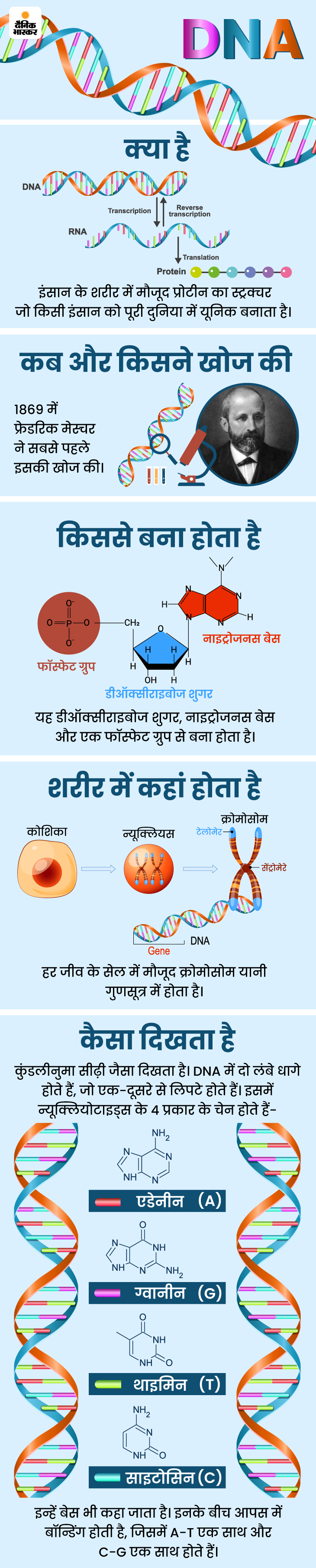 Odisha Train Accident Controversy; DNA Testing (What Is It and How Does ...