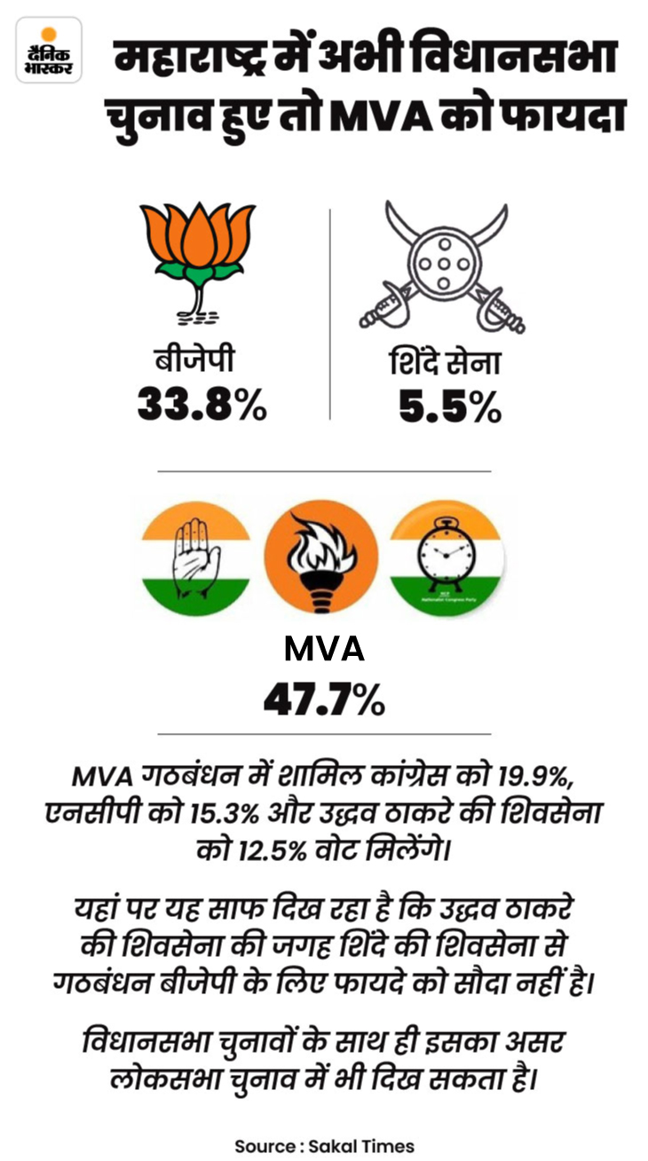 Bjp Lok Sabha Election Strategy Vs Nda Alliance Narendra Modi Amit