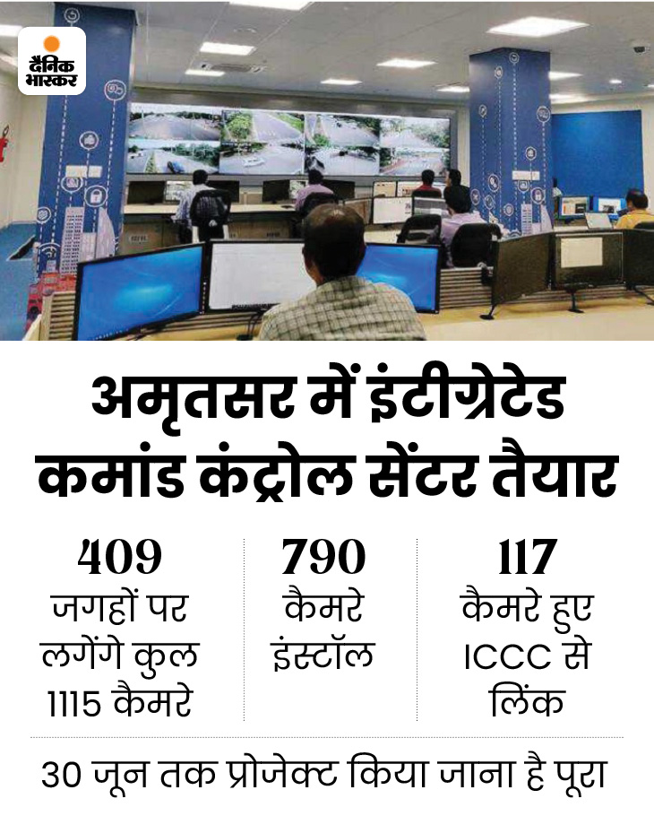 Amritsar Smart City Projects; Integrated Command Center CCTV Camera ...
