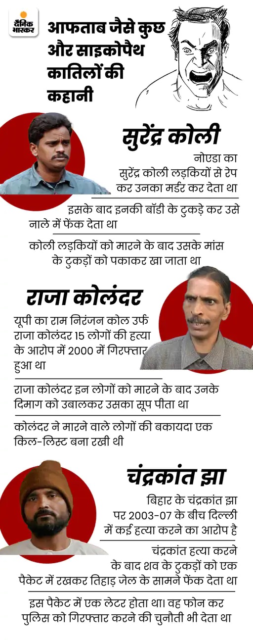 Mumbai Saraswati Vaidya Murder Mystery; Manoj Sahni Psycho Killer Signs ...