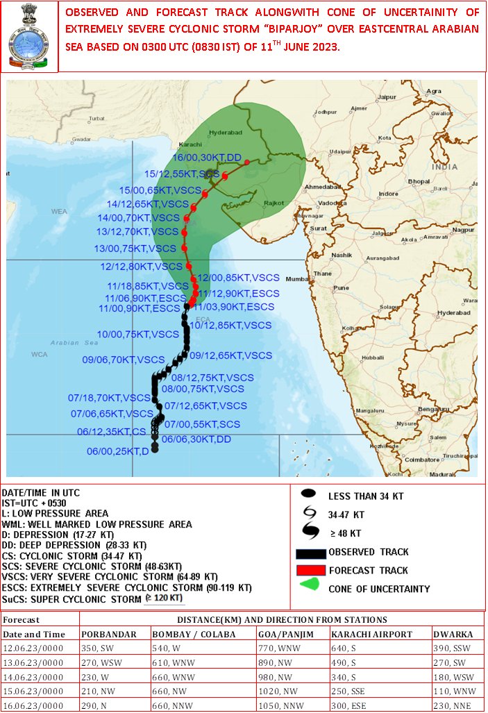 Cyclone Biparjoy Tracking Update; Kerala Gujarat Rainfall Alert ...