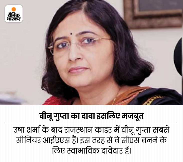 Rajasthan Chief Secretary Appointment; Ashok Gehlot Usha Sharma | IAS ...