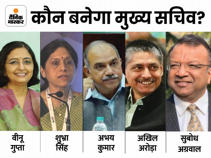 Rajasthan Chief Secretary Appointment; Ashok Gehlot Usha Sharma | IAS ...