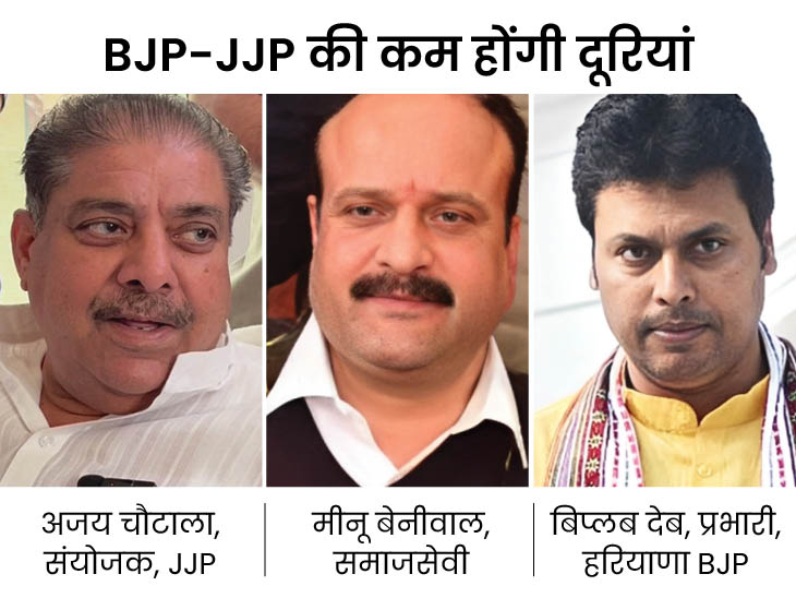 Haryana BJP-JJP alliance controversy Tripura former CM Biplab Deb JJP ...