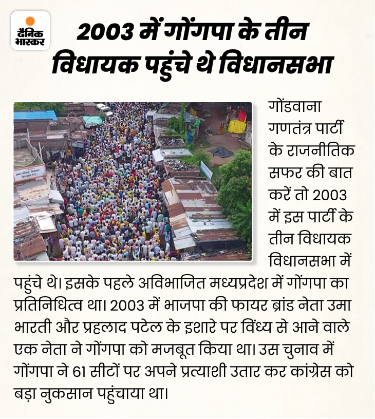 MP Congress Election Strategy; Priyanka Gandhi Gondwana GGP Party ...