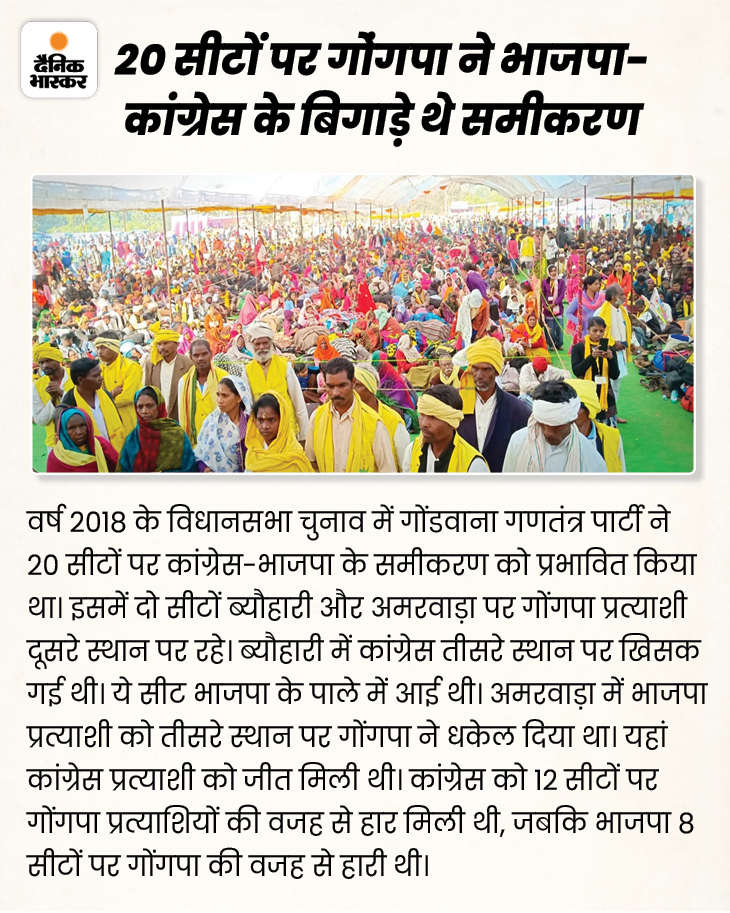 MP Congress Election Strategy; Priyanka Gandhi Gondwana GGP Party ...