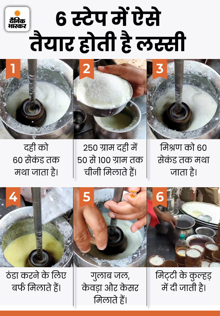 Uttar Pradesh Zayka Special; Vrindavan Ki Kullad Waali Lassi Ki Recipe ...