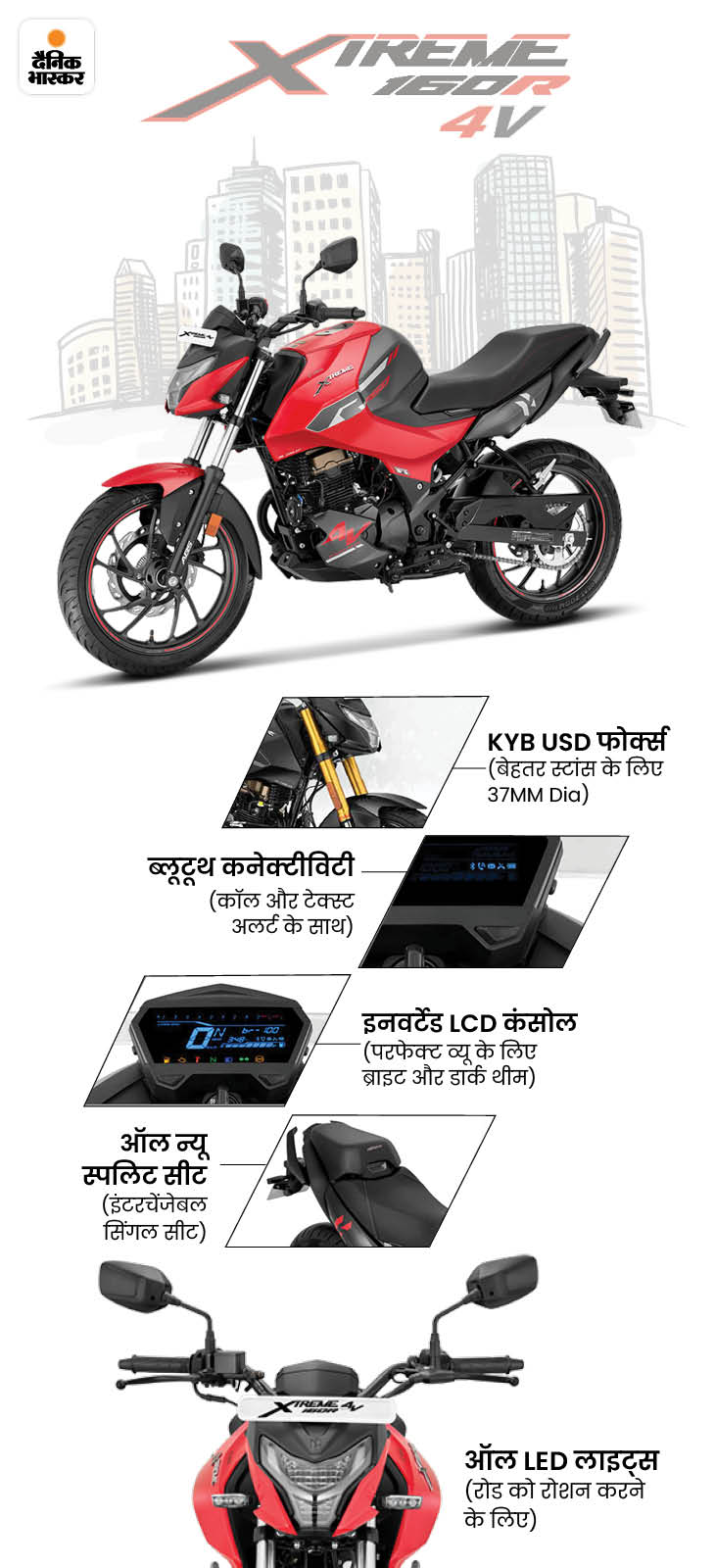 Booking of India's Fastest and Lightest 160CC bike begins