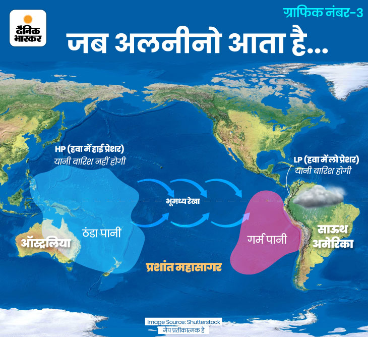 Monsoon Rainfall Vs El Nino (Explained) Causes, Effects, and Impacts on ...