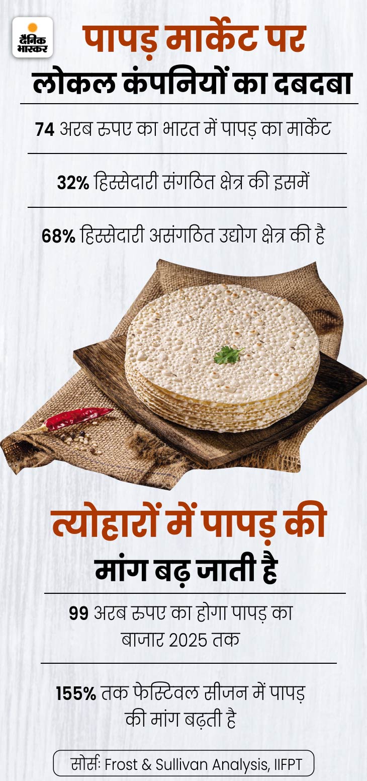 Papad History And Types; Modi Ji Thali Papad Health Benefits And ...