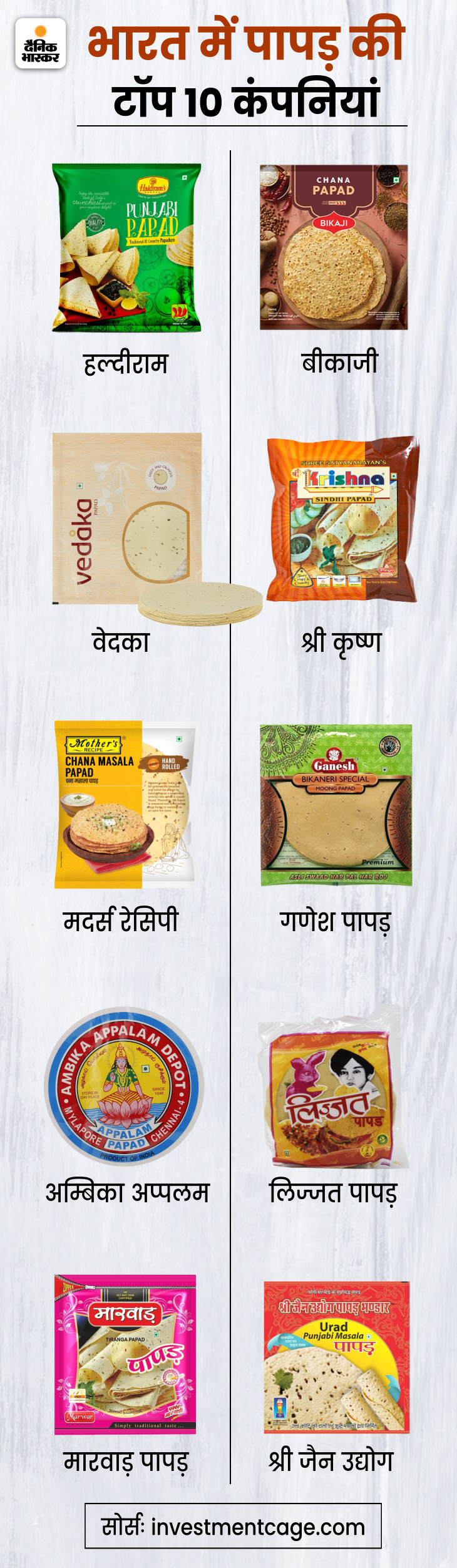 Papad History And Types; Modi Ji Thali Papad Health Benefits And ...