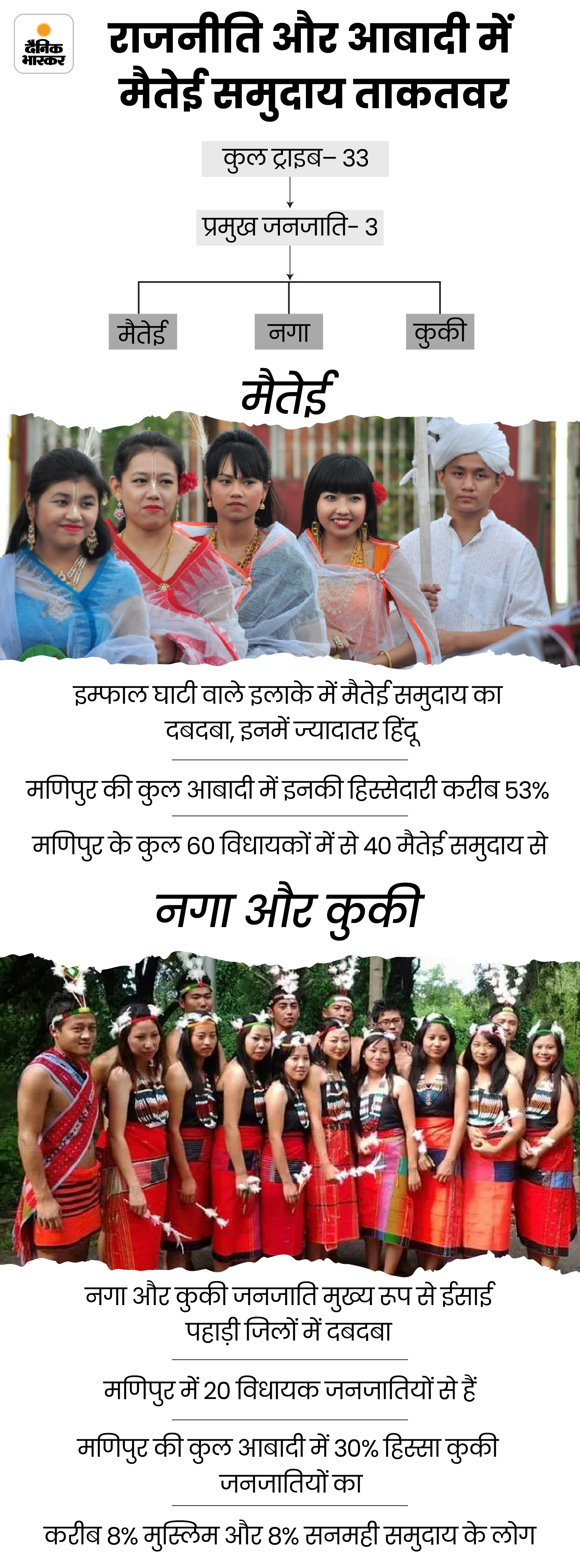 Manipur Imphal Violence Ground Report |Meitei Kuki Conflict | मणिपुर ...