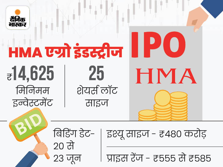HMA Agro Industries Limited IPO, Opens for subscription on 20th June'23 ...