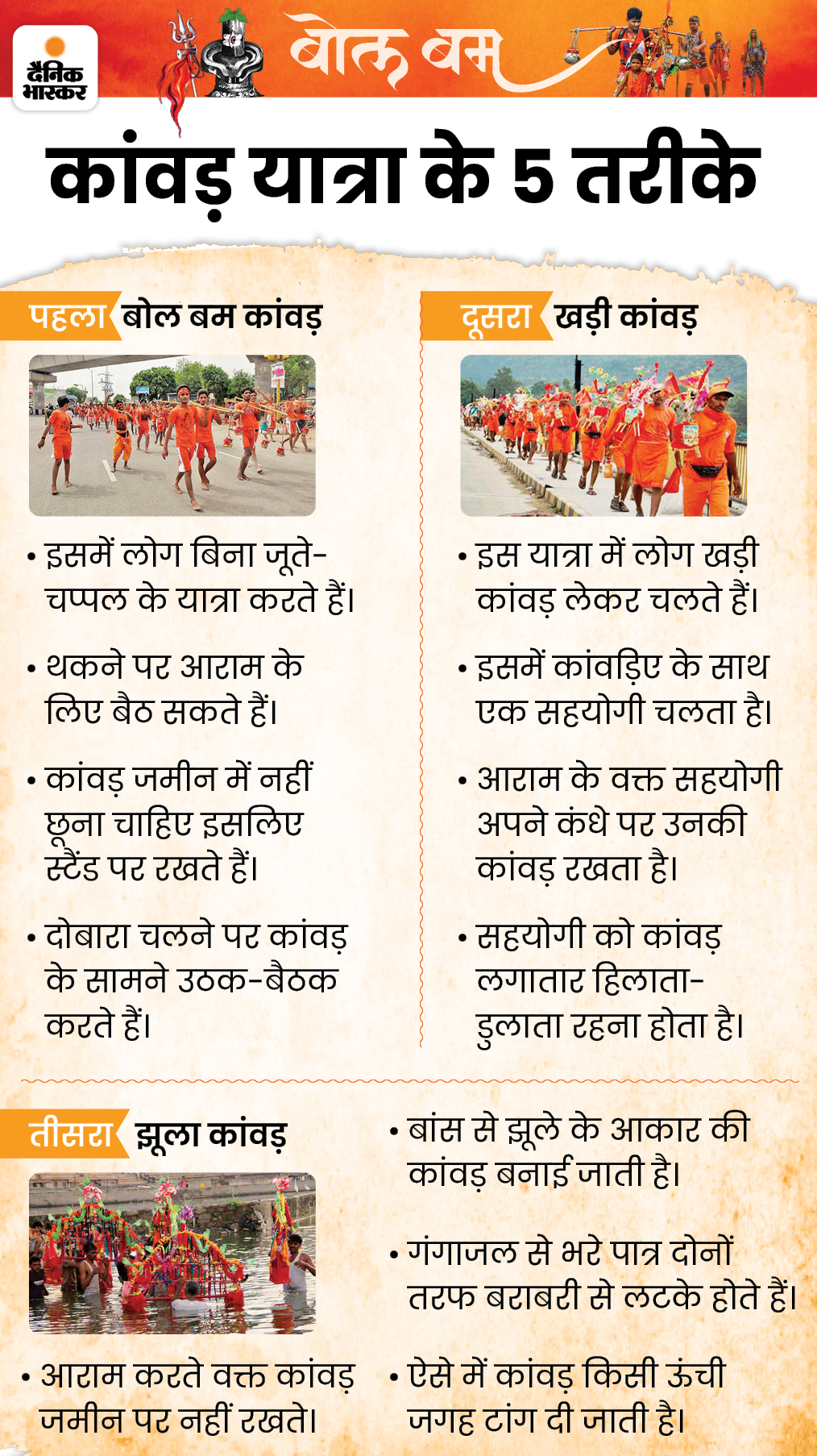 Kanwar Yatra Route Map 2023 | Kanwar Yatra Special Security ...