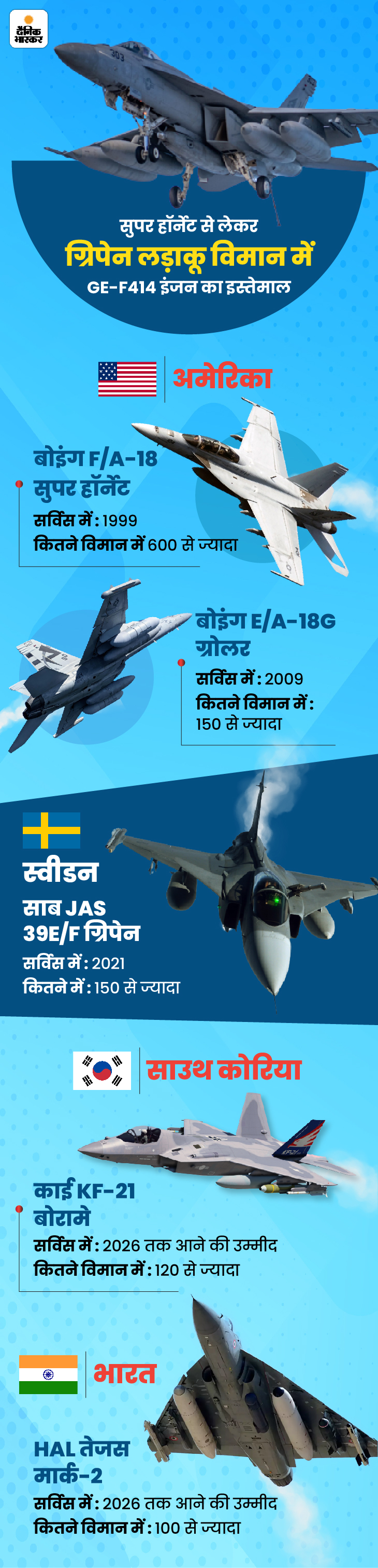 India US Fighter Jet GE F414 Engine Deal Update; Modi | Tejas Mk2 ...