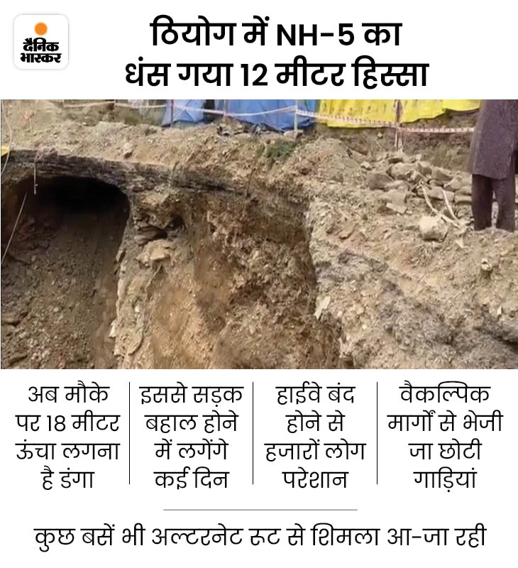 Theog National Highway-5 Closed | Landslide | Upper Shimla Cut Off ...