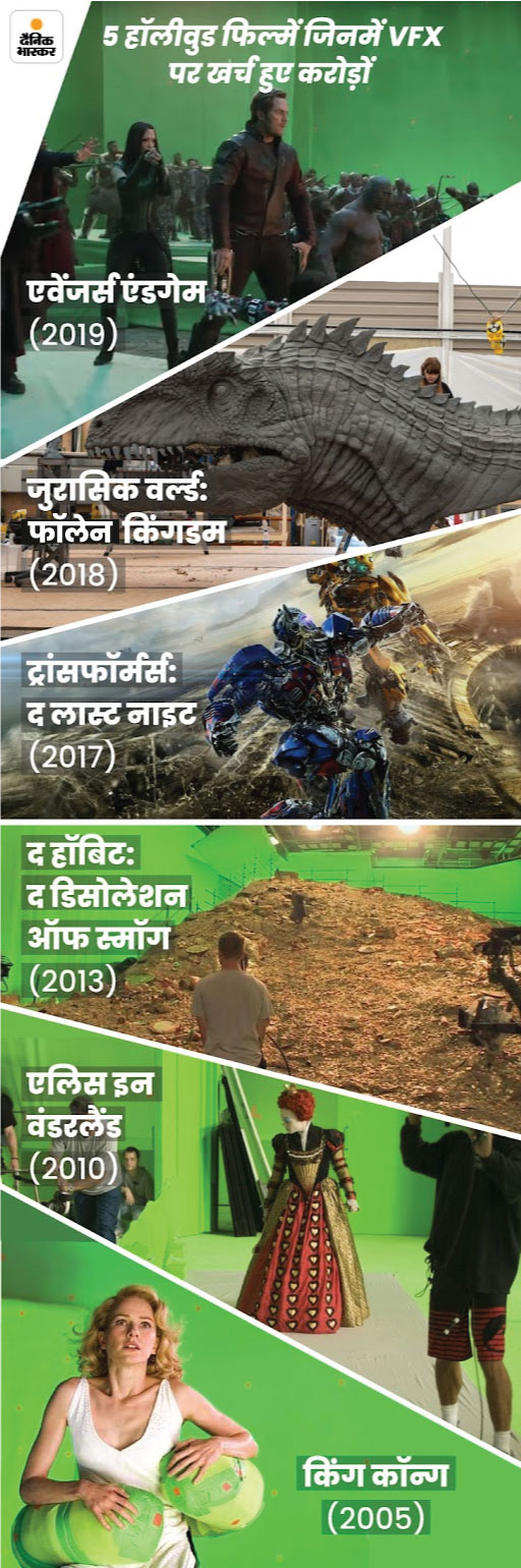 AI Visual Effects; How Artificial Intelligence is Changing Hollywood ...