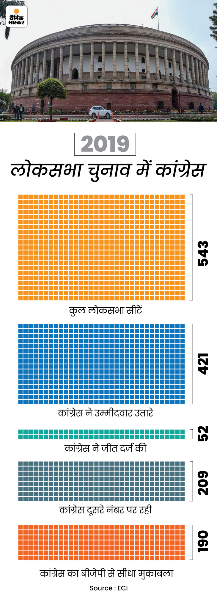 Mamata Banerjee Vs BJP; Opposition Lok Sabha 2024 Seat Sharing Formula ...