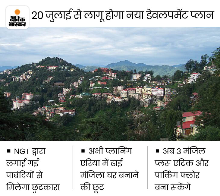 Shimla development plan notified | House can built Shimla | NGT ...