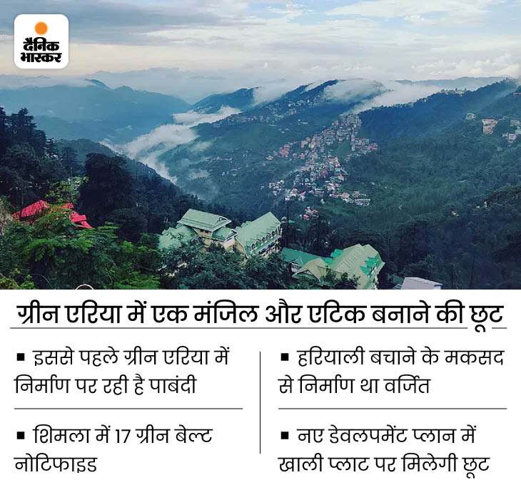 Shimla development plan notified | House can built Shimla | NGT ...
